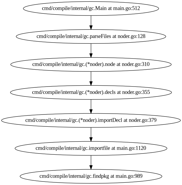 golang aop的一种实现方法 - Shane Xu's Home